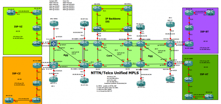 Juniper Configuration Rollback – VNetLab